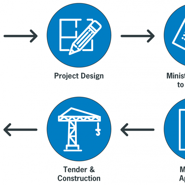 St. Peter CES Child Care Addition – School Planning