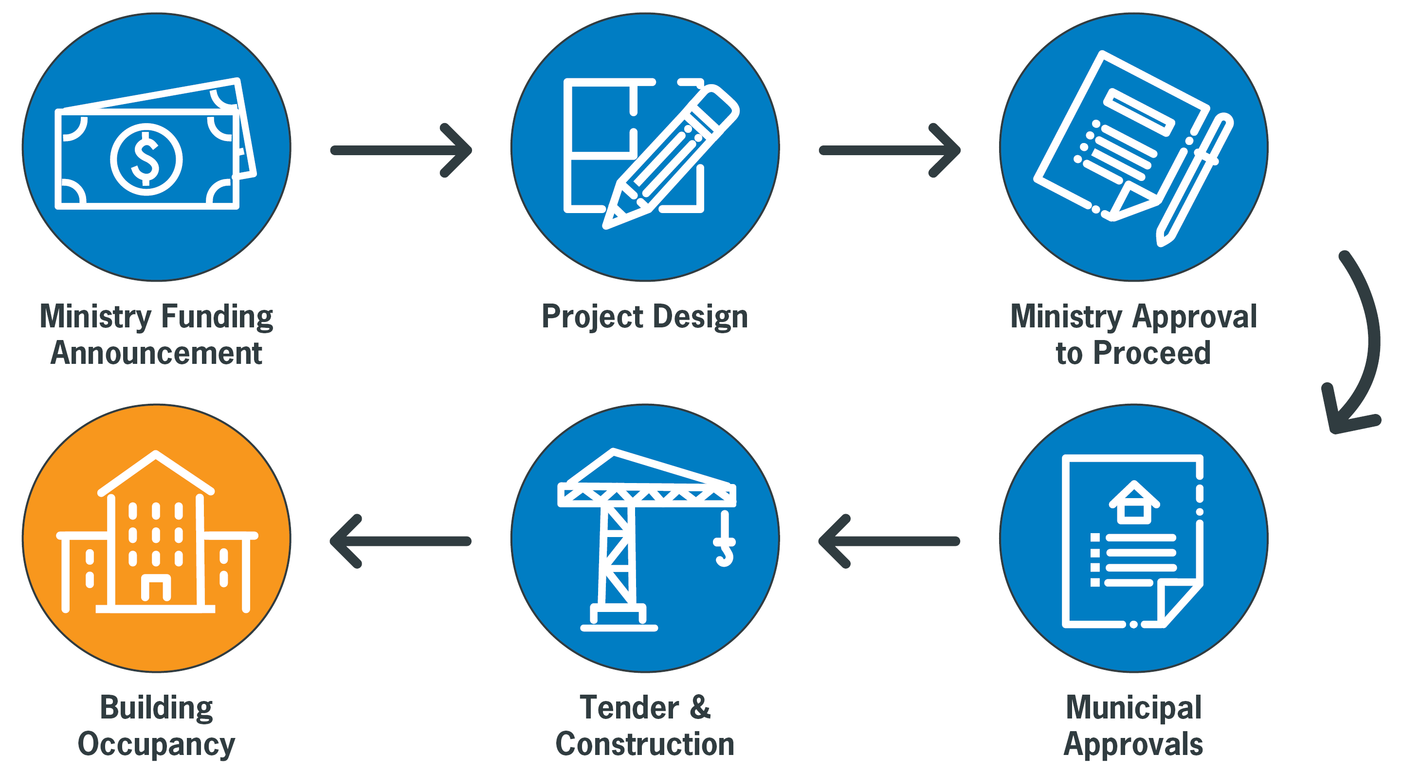 St. Peter CES Child Care Addition | School Planning