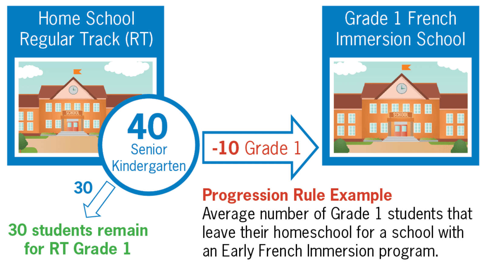 FAQ & Methodology – School Planning