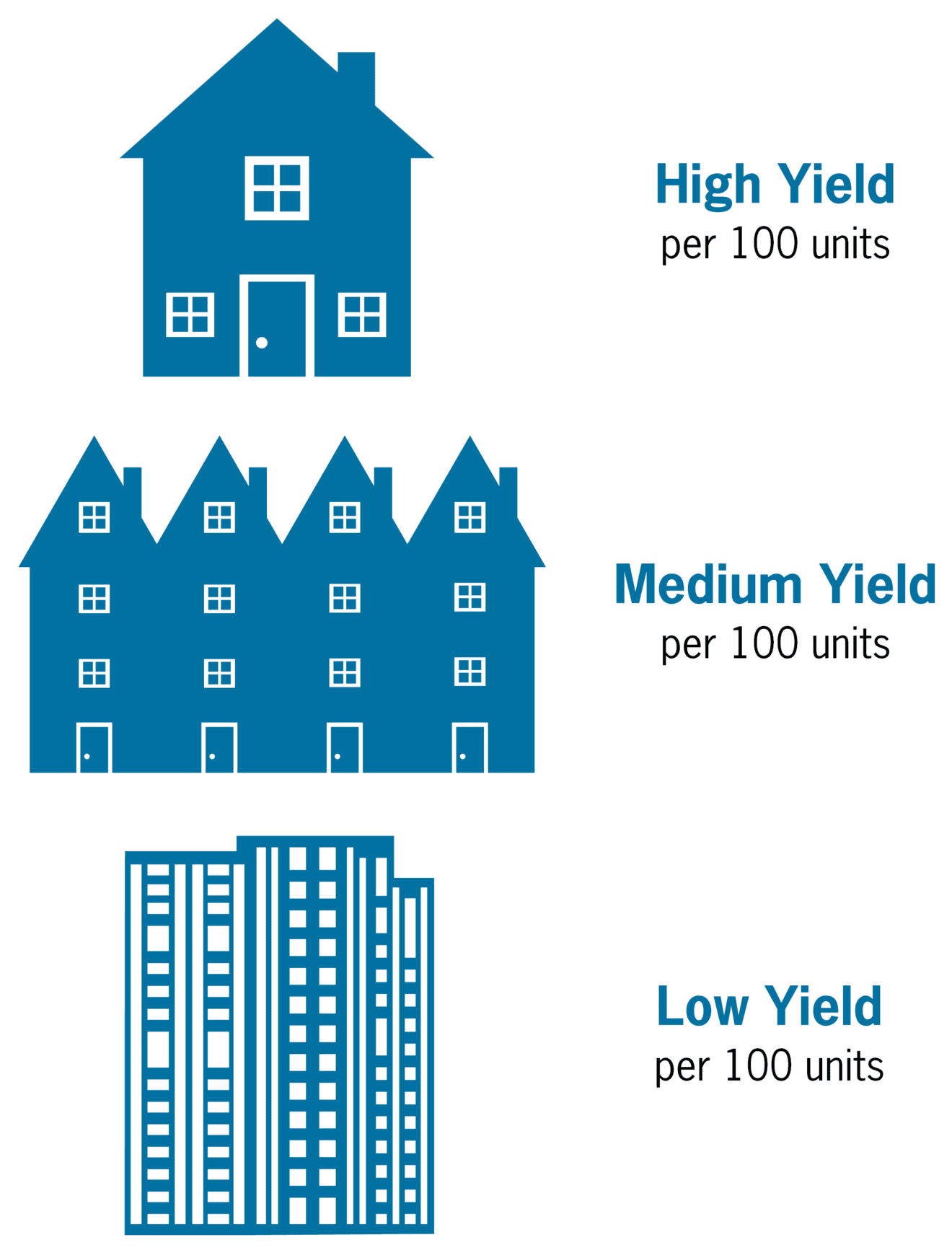 FAQ & Methodology – School Planning