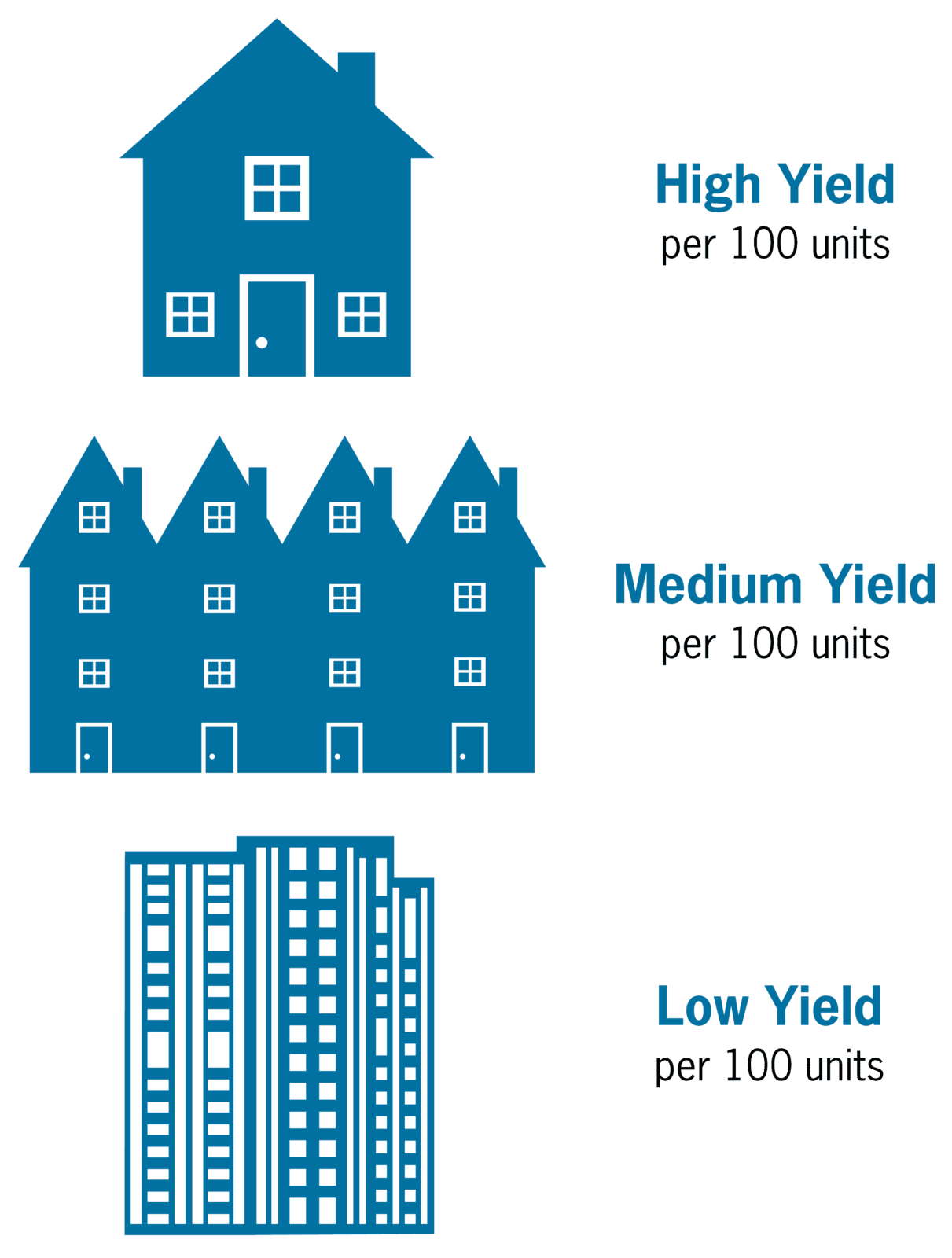 FAQ & Methodology – School Planning